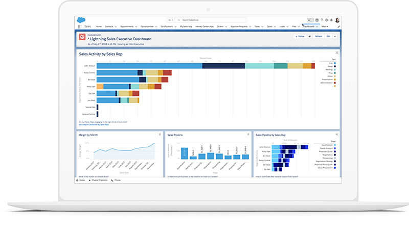 Salesforce Lightning The Future Of Sales And Crm